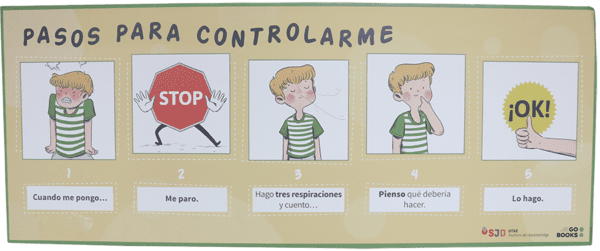 Pósters de autoinstrucciones – Integratek